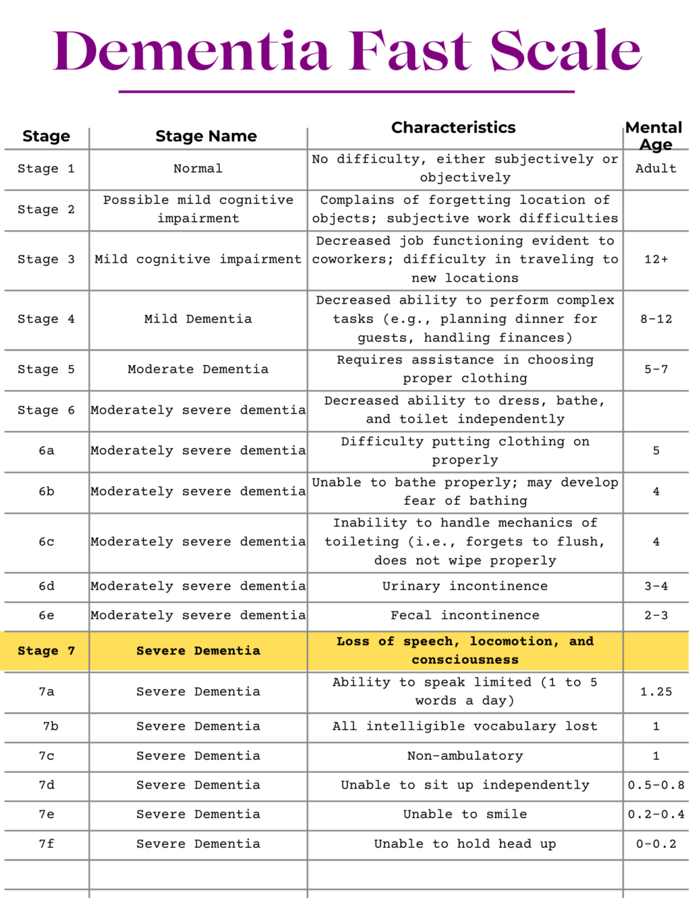 How To Navigate The Different Stages Of Dementia Alzheimers In Your Home Dementia Caregiver